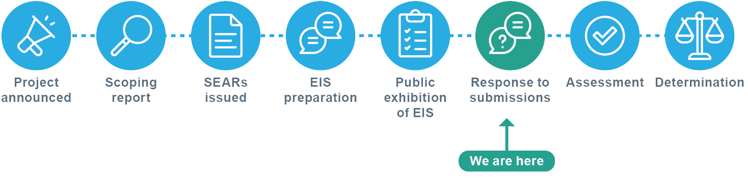 Dinawan Energy Hub Community Newsletter – April 2025 update – Spark ...